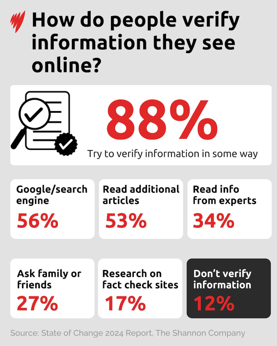 You can't trust everything you read online. Here's how to spot ...