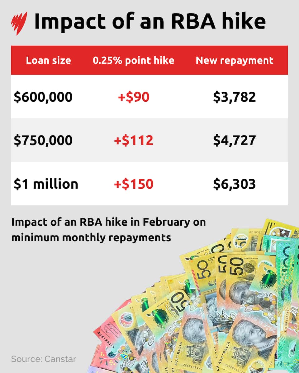 What could disappear if rates rise today — and how much a hike would ...