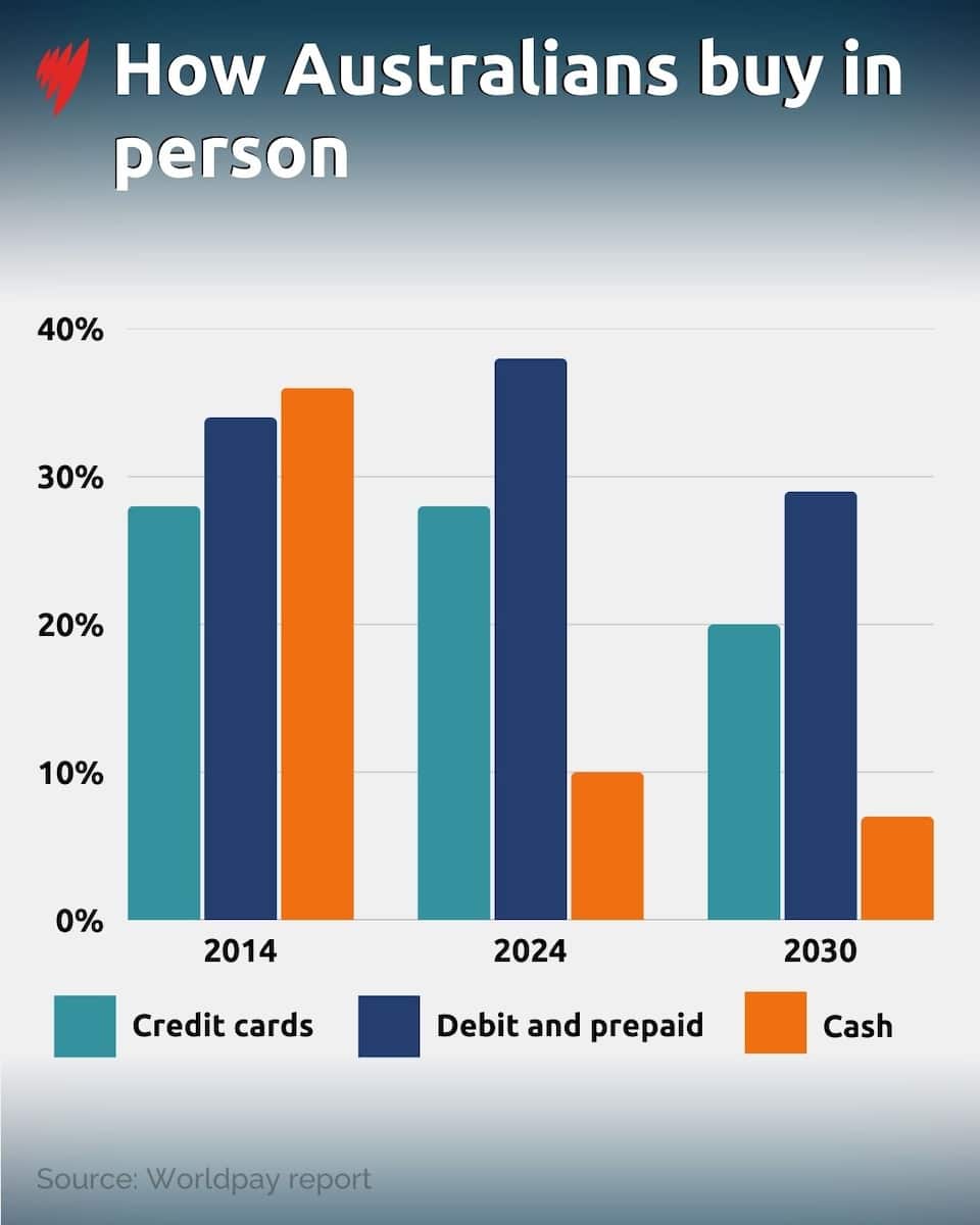 Why these Australians want you to withdraw some cash today | SBS News