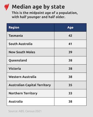 A century ago, the average Australian was a 24-year-old man. Who is it ...