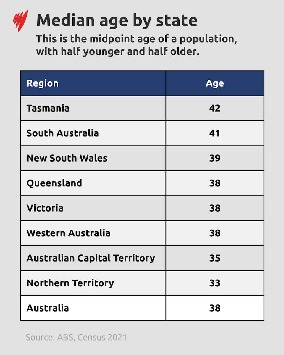 A century ago, the average Australian was a 24-year-old man. Who is it ...