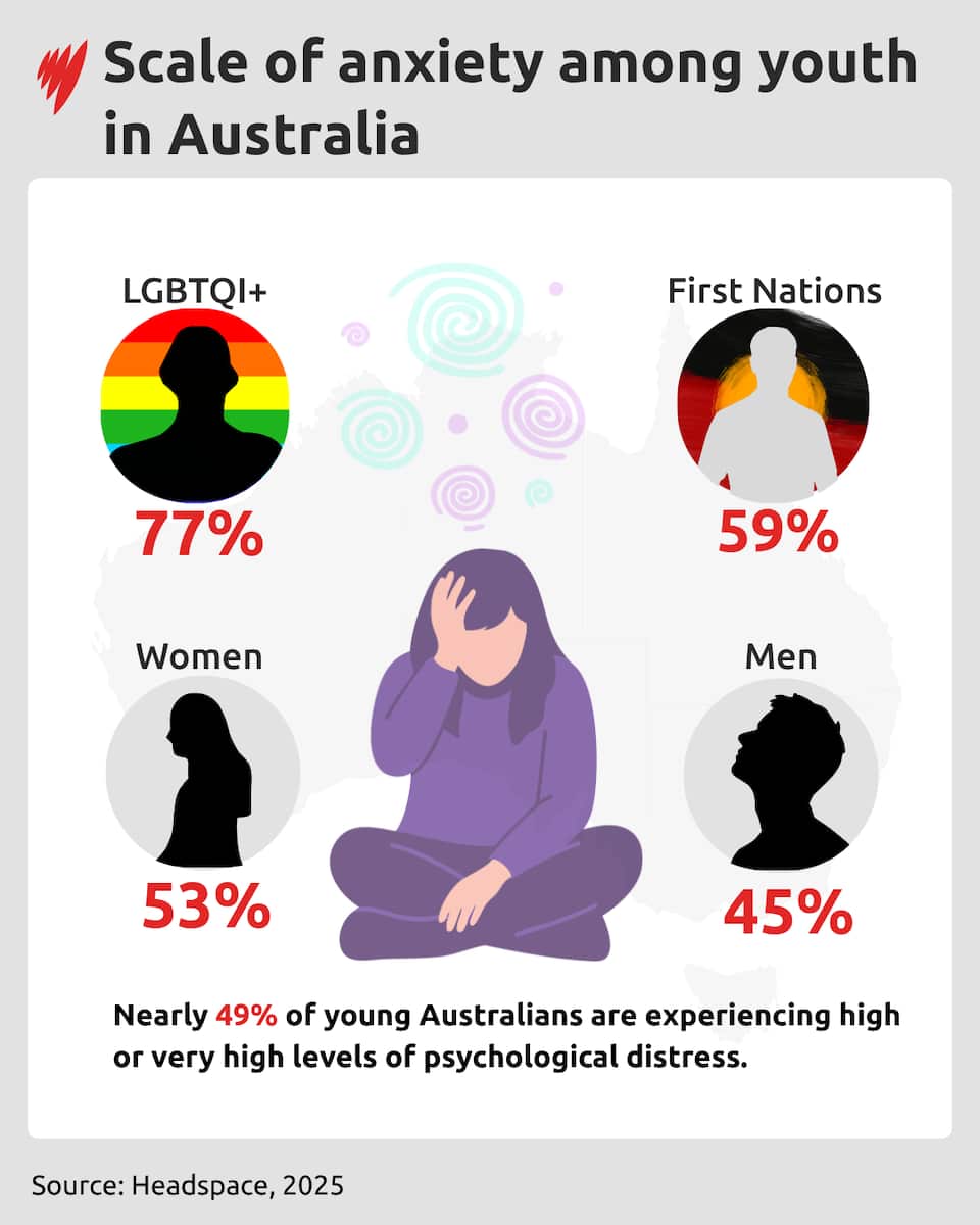 Why is everyone feeling so anxious right now? | SBS News