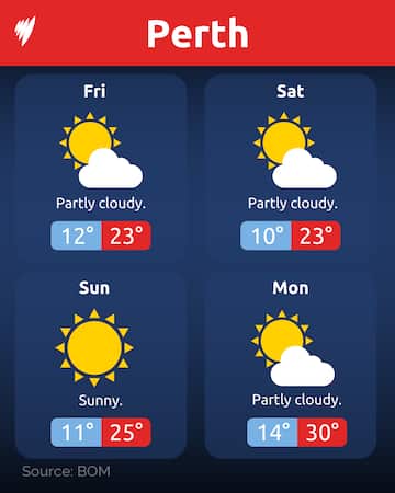 Australia’s Easter weather forecast: What to expect this long weekend ...