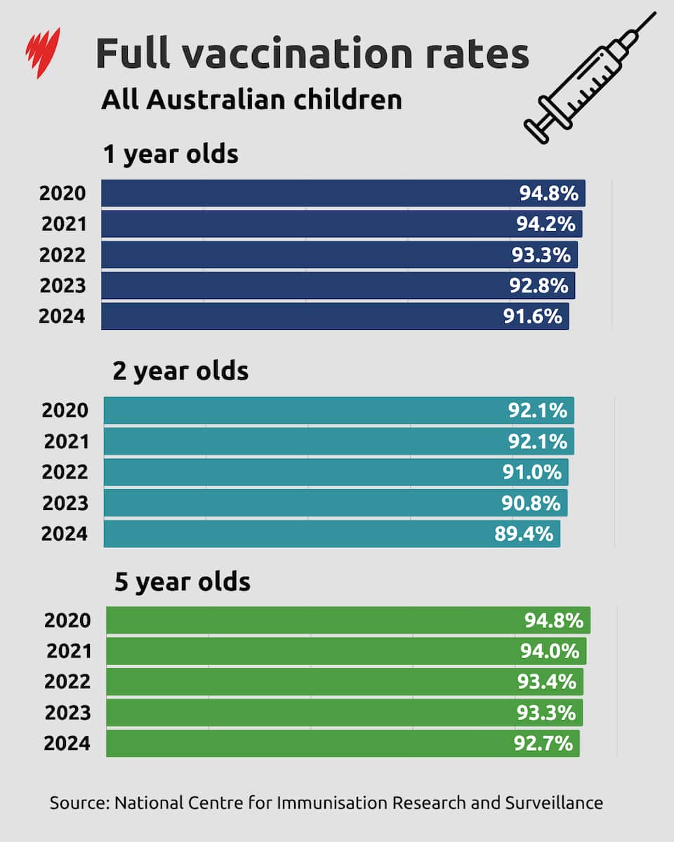 What's being done about Australia's 'very distressing' vaccination ...