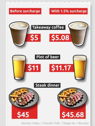 Being hit with card surcharges everywhere you go? These are the rules ...