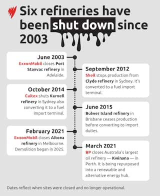 Import nation: How Australia went from eight oil refineries to two ...