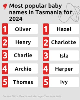 Most popular baby names in Australia have been revealed | SBS News
