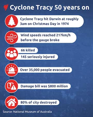 Cyclone Tracy's gruelling aftermath remembered 50 years on | SBS News