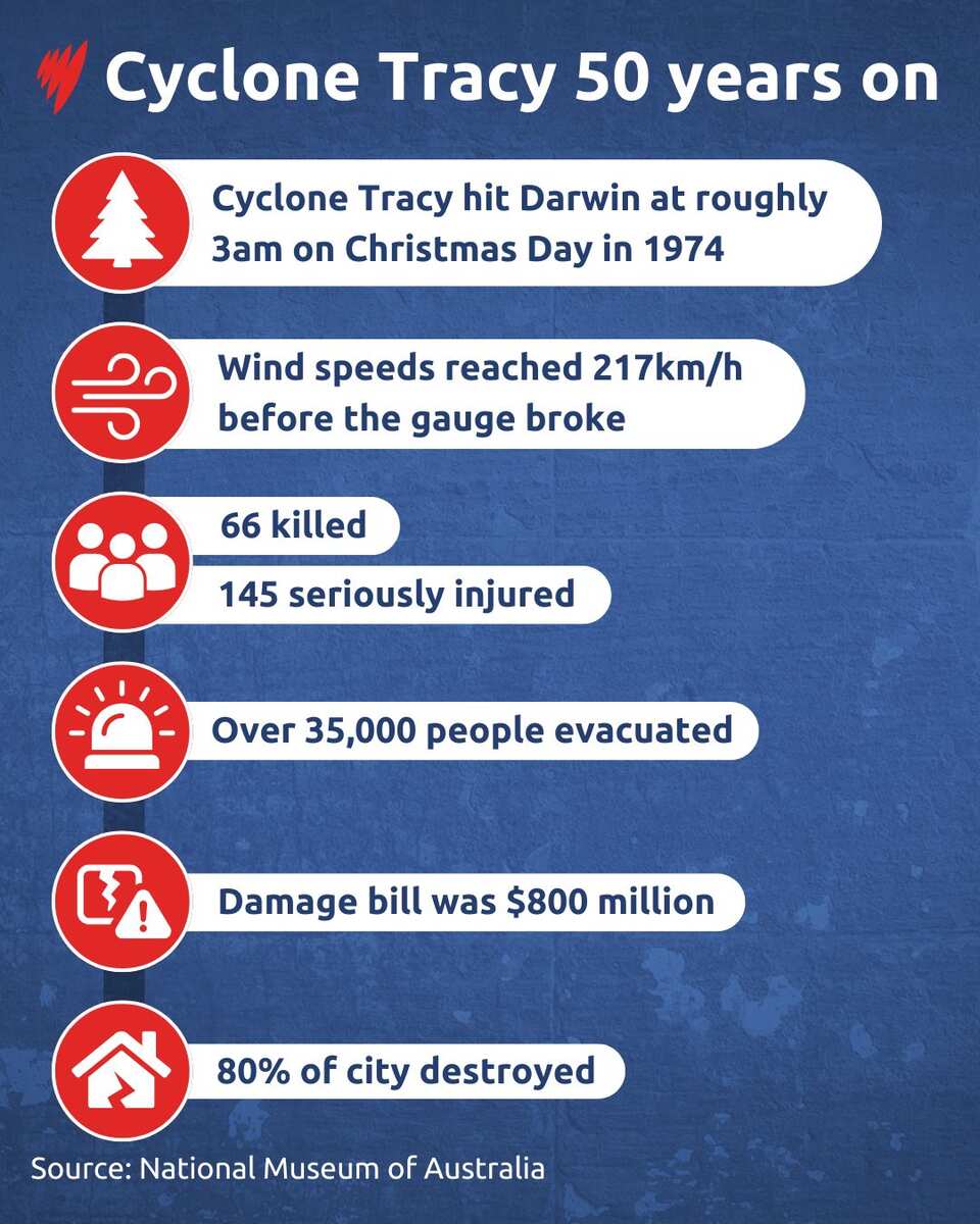 Cyclone Tracy's gruelling aftermath remembered 50 years on | SBS News