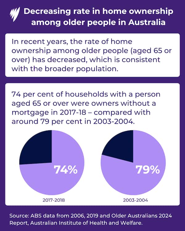 Sandra will never own a home. Meet the boomers struggling in the ...
