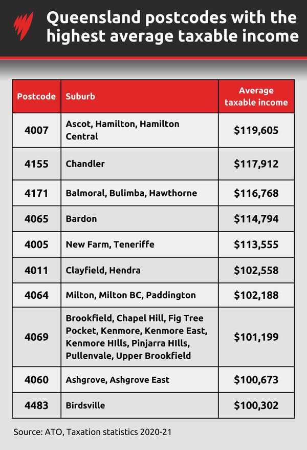 Australia's richest and poorest postcodes | SBS News
