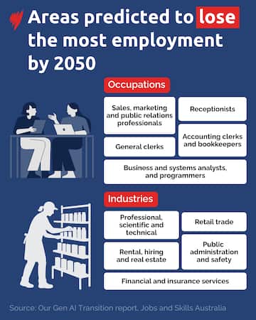 Worried about AI taking your job? Experts say that's only half the ...