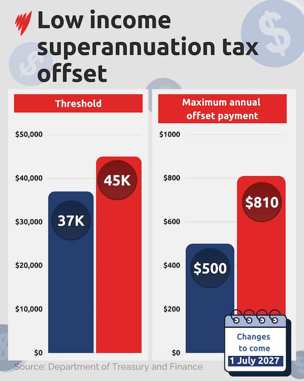 How new superannuation changes will impact you | SBS News