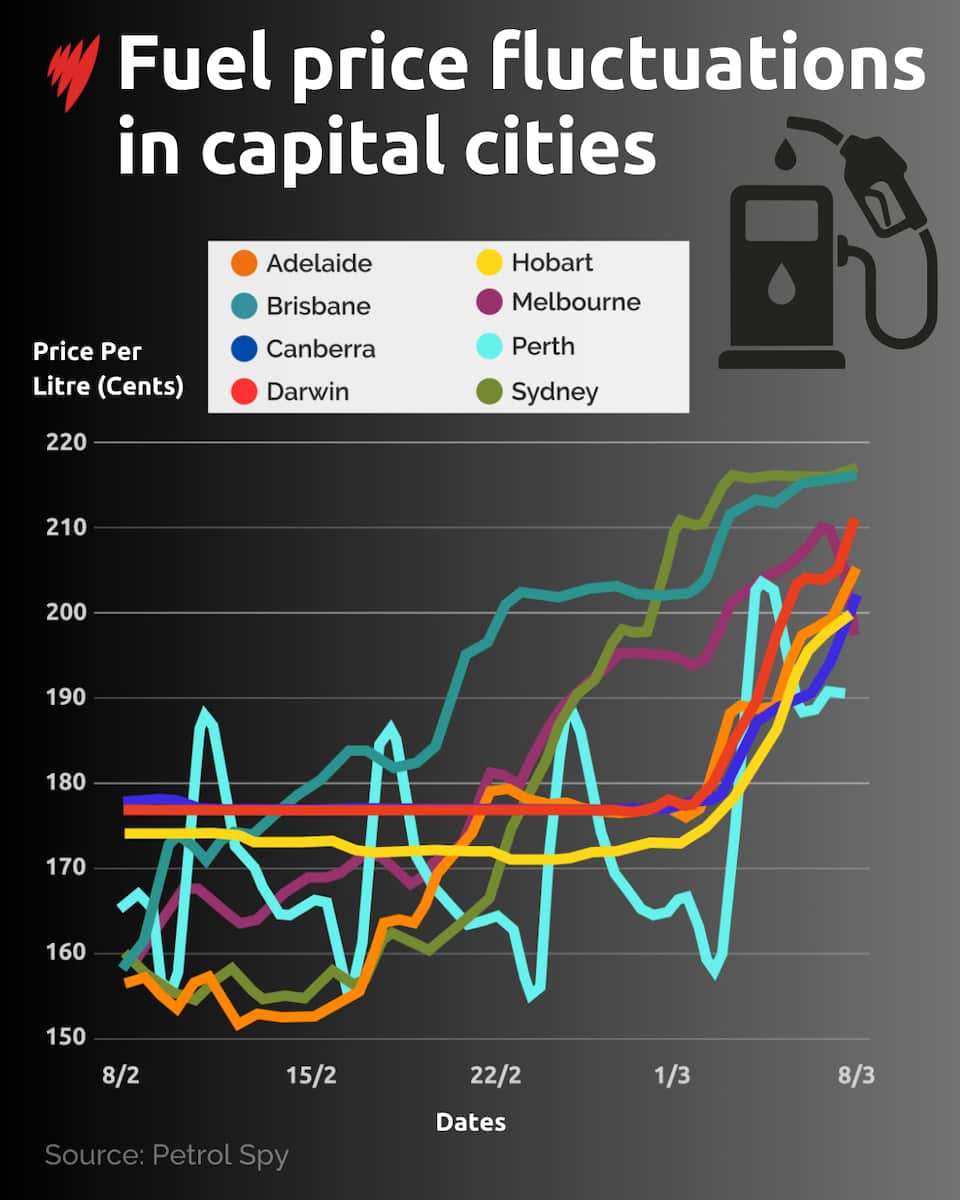 How high could petrol prices rise? Eight ways to stretch your tank ...