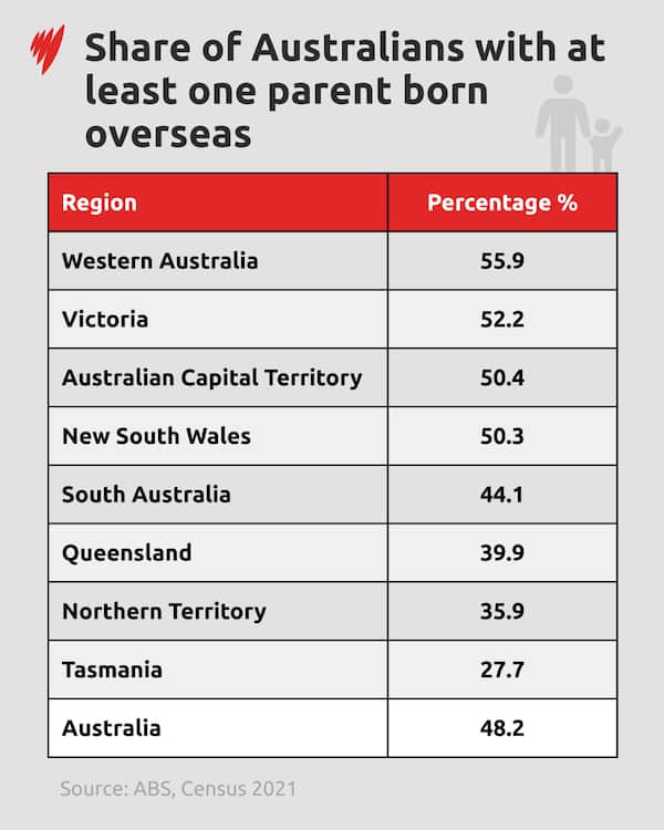 A century ago, the average Australian was a 24-year-old man. Who is it ...
