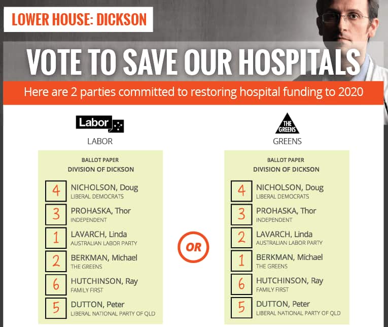 What is GetUp and will it sway Australia's federal election? | SBS News
