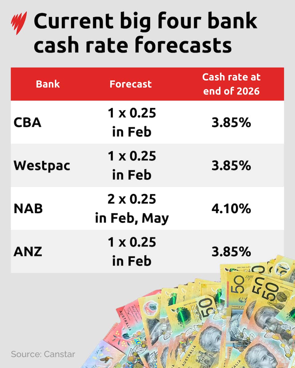 RBA hikes rates for first time in more than two years — as it happened ...